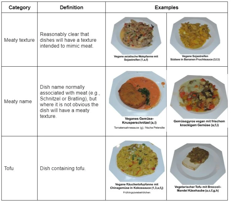 How meat-free meal selection varies with menu options: an exploration ...
