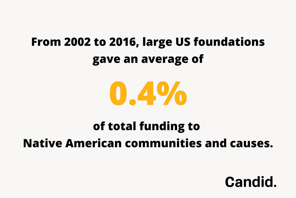 Philanthropic Funding for Native American Communities and Causes (US ...