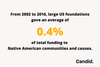 Philanthropic Funding for Native American Communities and Causes (US ...