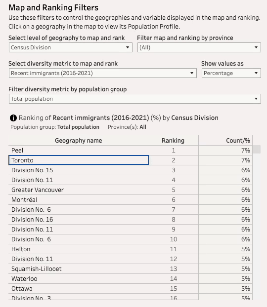 Diversity Geomap Dashboard — New Power Labs | Labo Pouvoirs Innovants