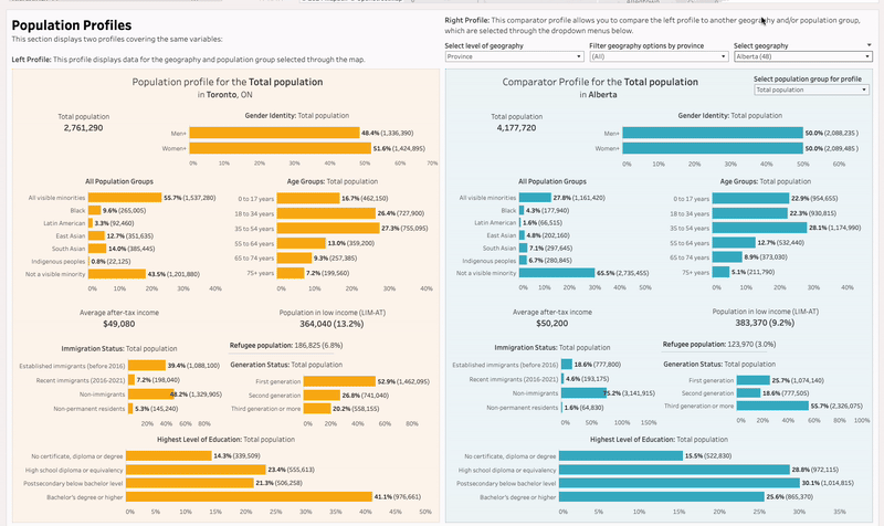 Diversity Geomap Dashboard — New Power Labs | Labo Pouvoirs Innovants