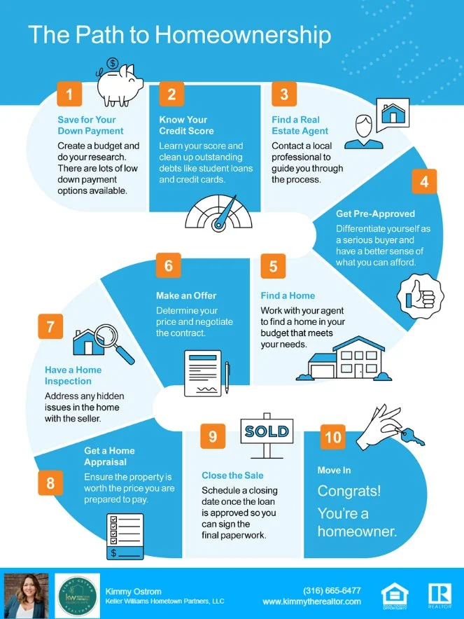 Kimmy Ostrom, Realtor provides expert advice through the home buying ...