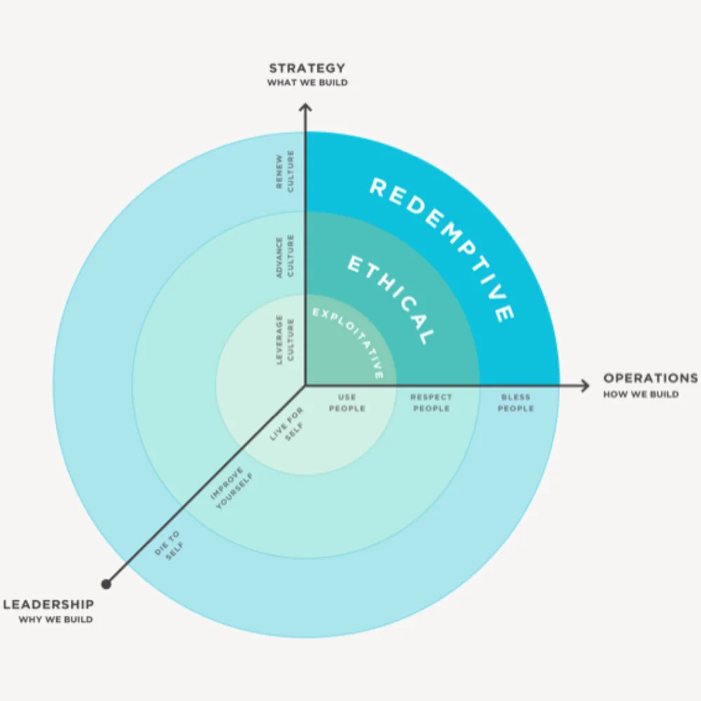 General 1 — Cultivate
