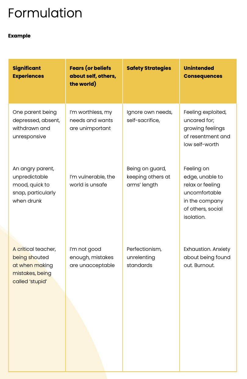Train Your Brain: A model to help understand and regulate emotions ...