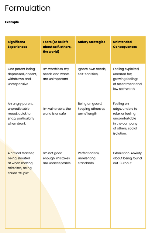Train Your Brain: A model to help understand and regulate emotions ...