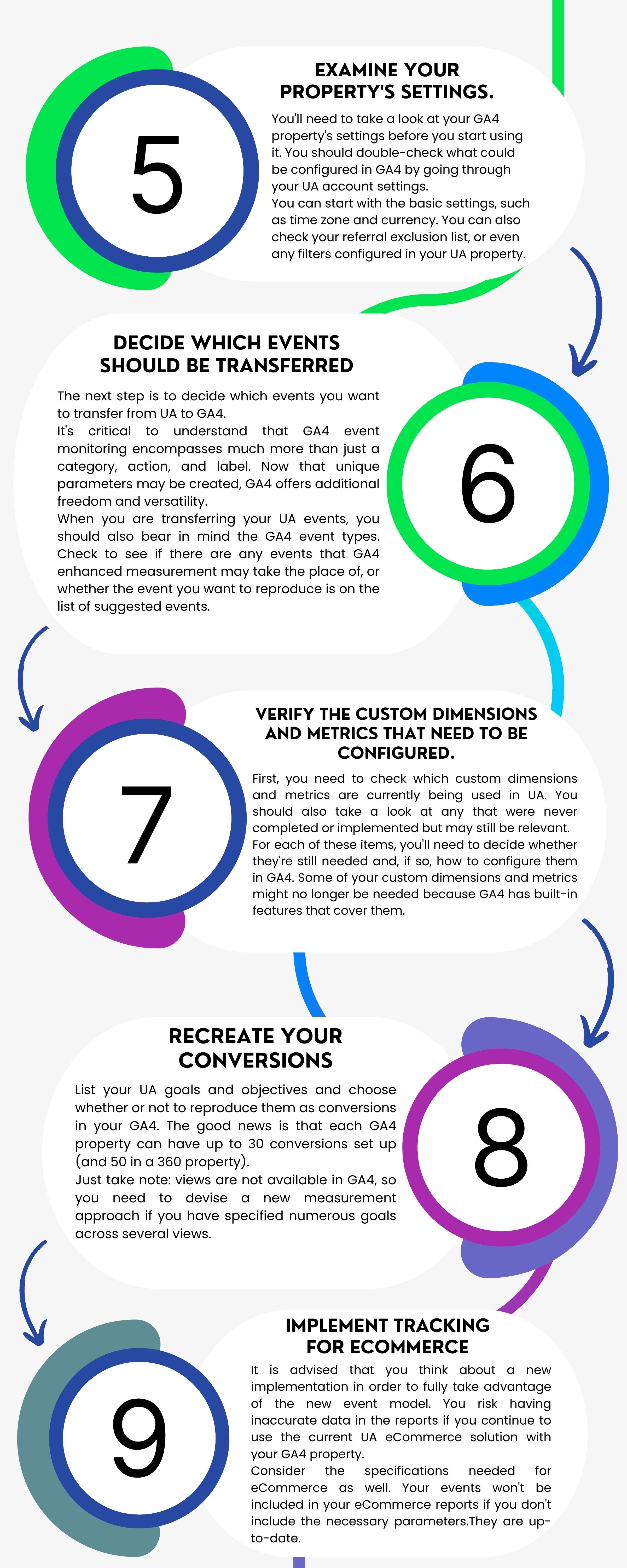 Google Analytics 4 Migration Guide from Universal Analytics — Surge Tactic Google Analytics 4 Migration Guide from Universal Analytics — Surge Tactic