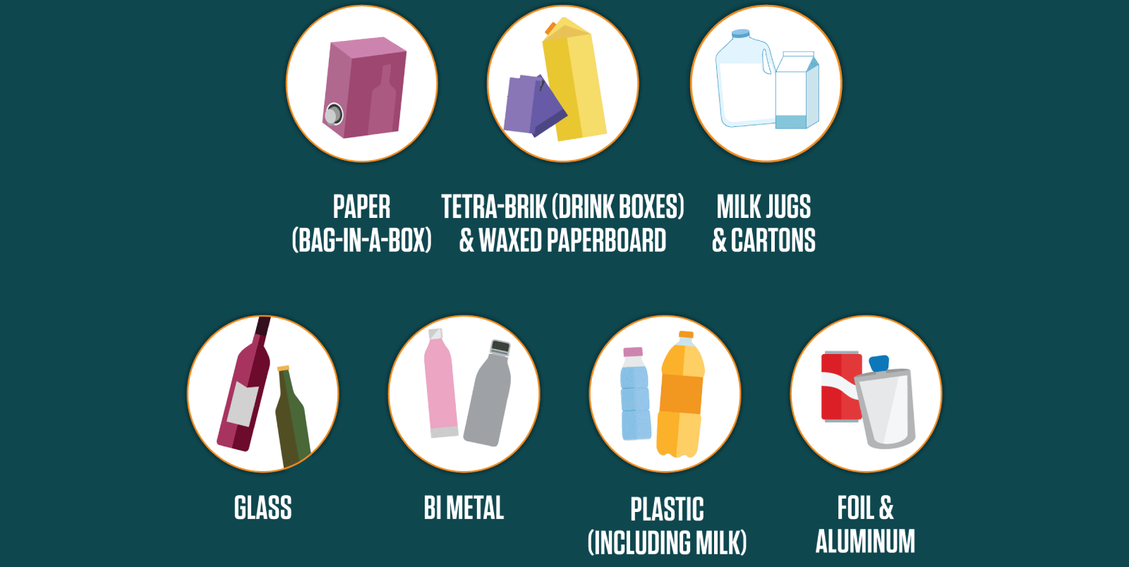 Residential — Banff Zero Waste Trail