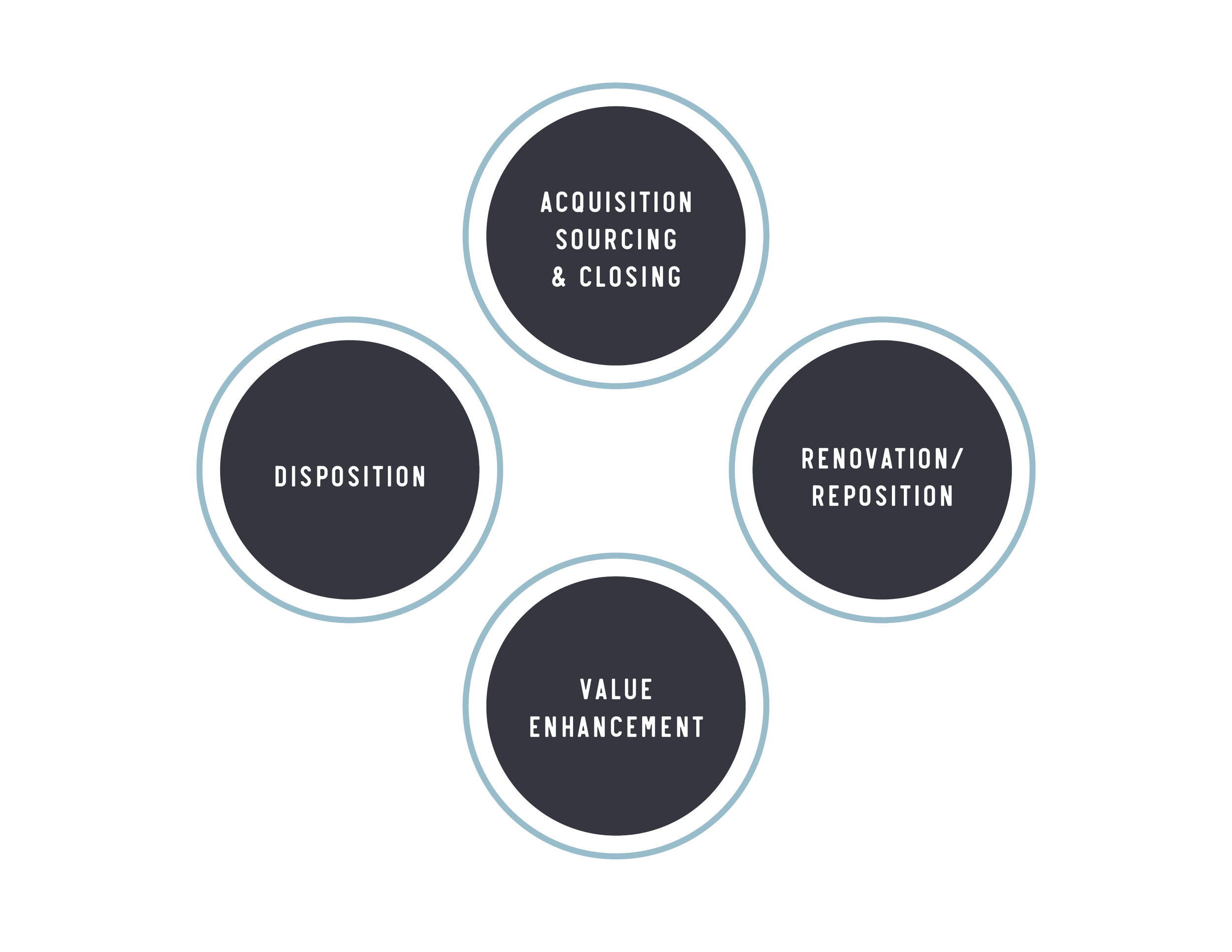 Hospitality Asset Management Badlands Hotel Capital