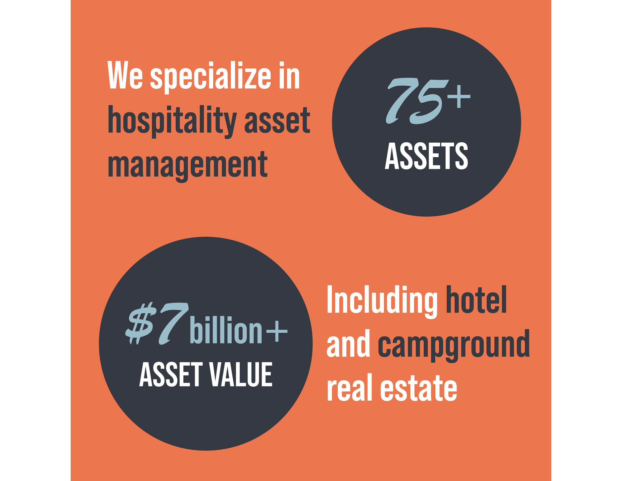 Hospitality Asset Management — Badlands Hotel Capital