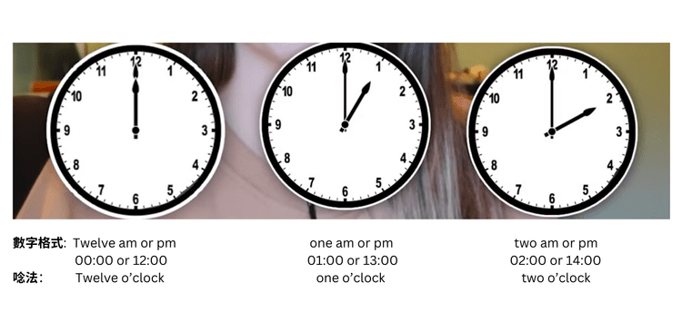 英式英文時間、日期、年份的正確寫法和唸法 — Susie Woo