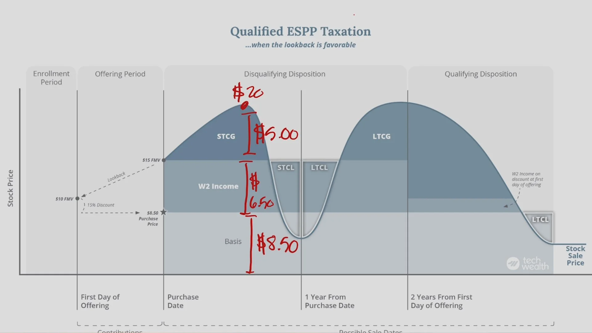 The ESPP Tax HACK You’ll REGRET — TECH WEALTH