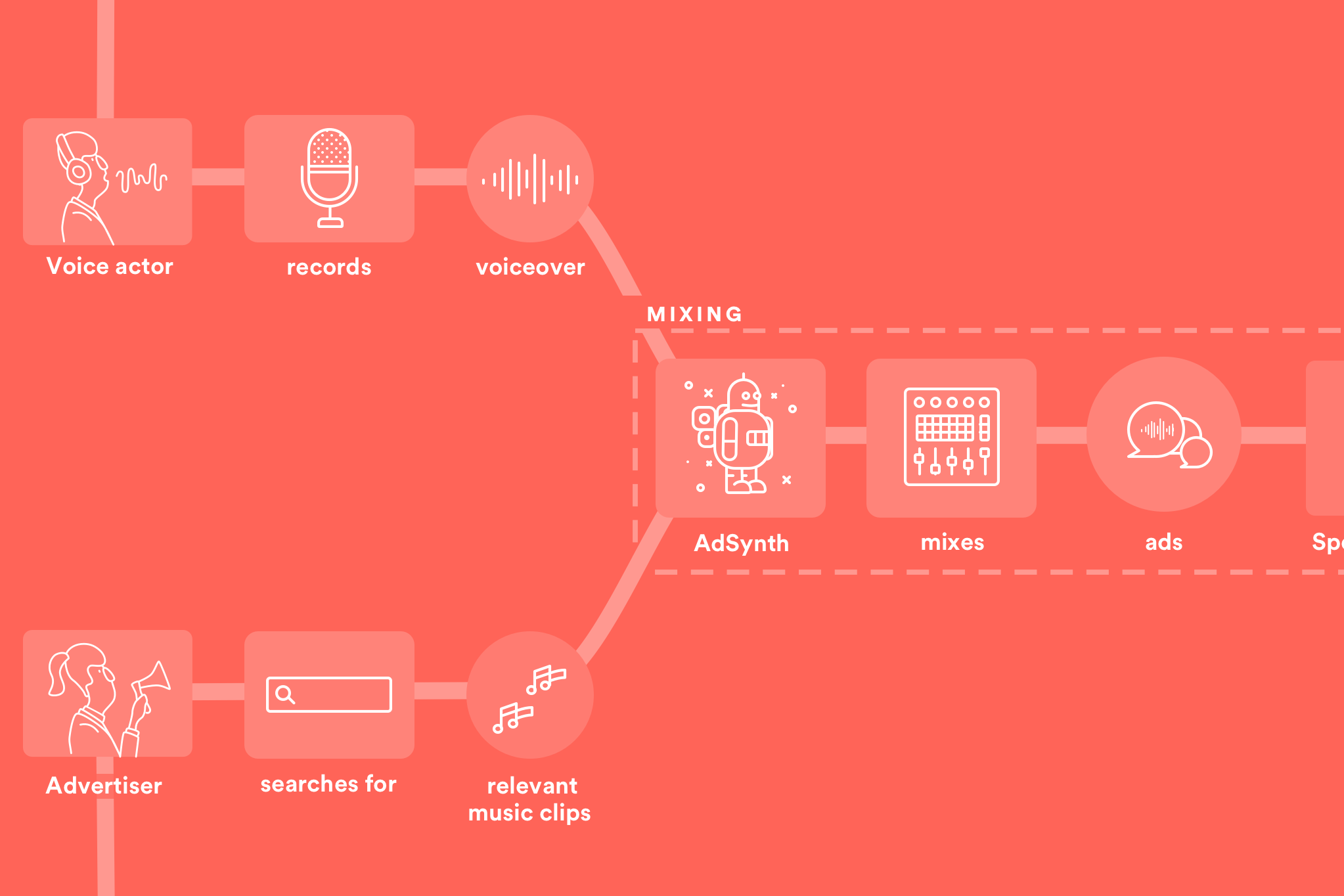 Re-imagining audio ads — Lu Han