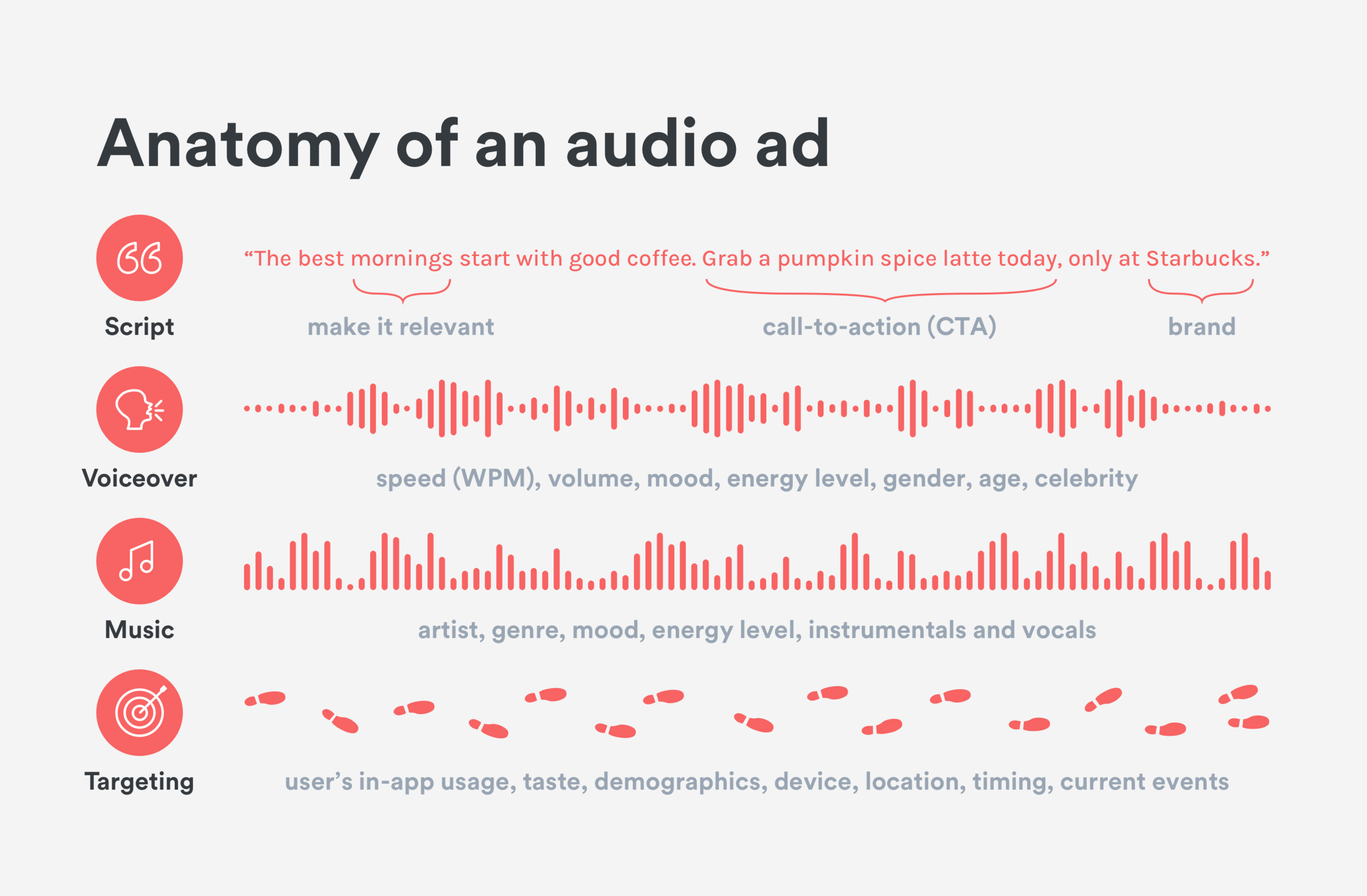 Re-imagining audio ads — Lu Han