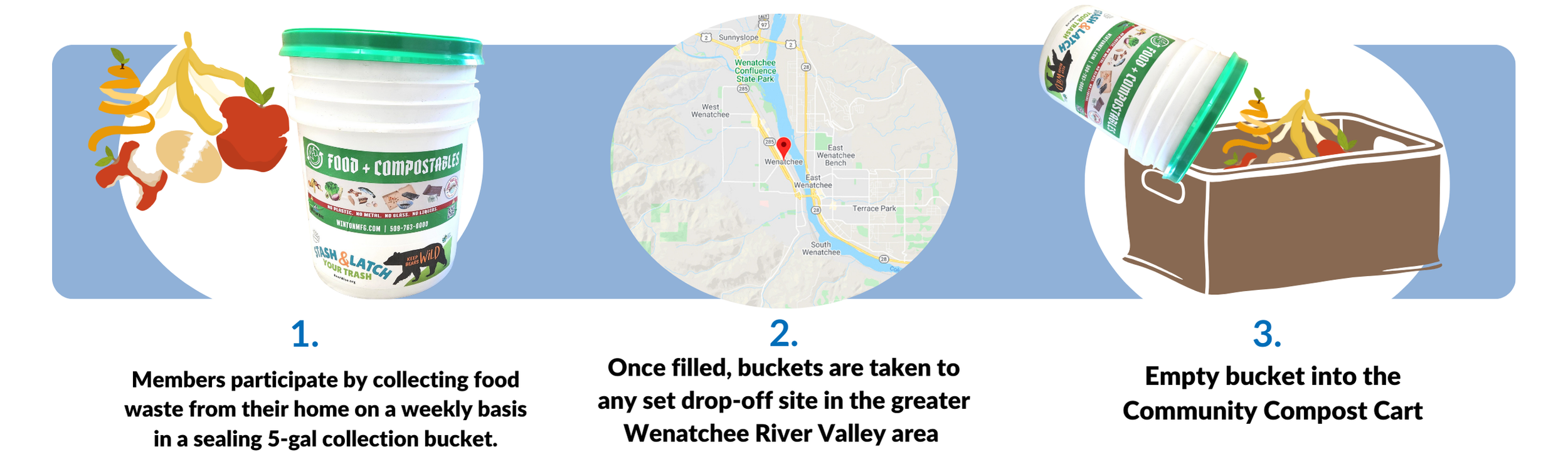 Community Compost Program — Winton MFG