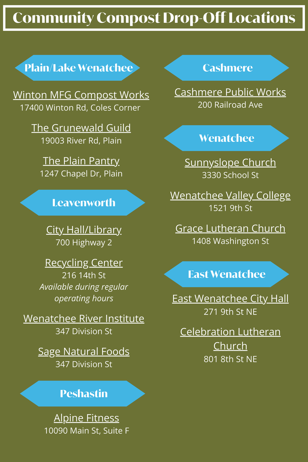 Community Composting Program — Winton Mfg