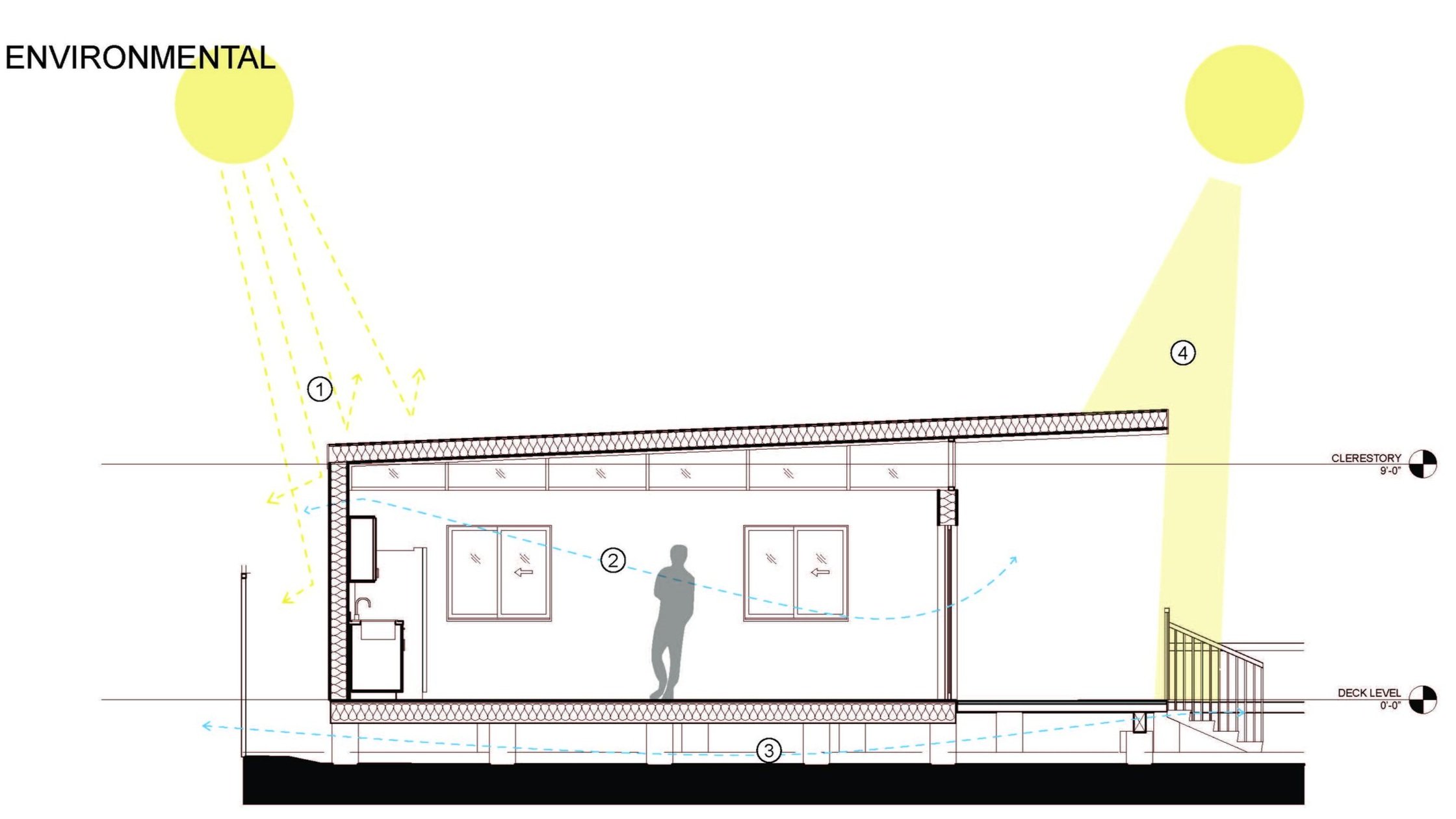 Single Family Residential Architecture | Accessory Dwelling Units
