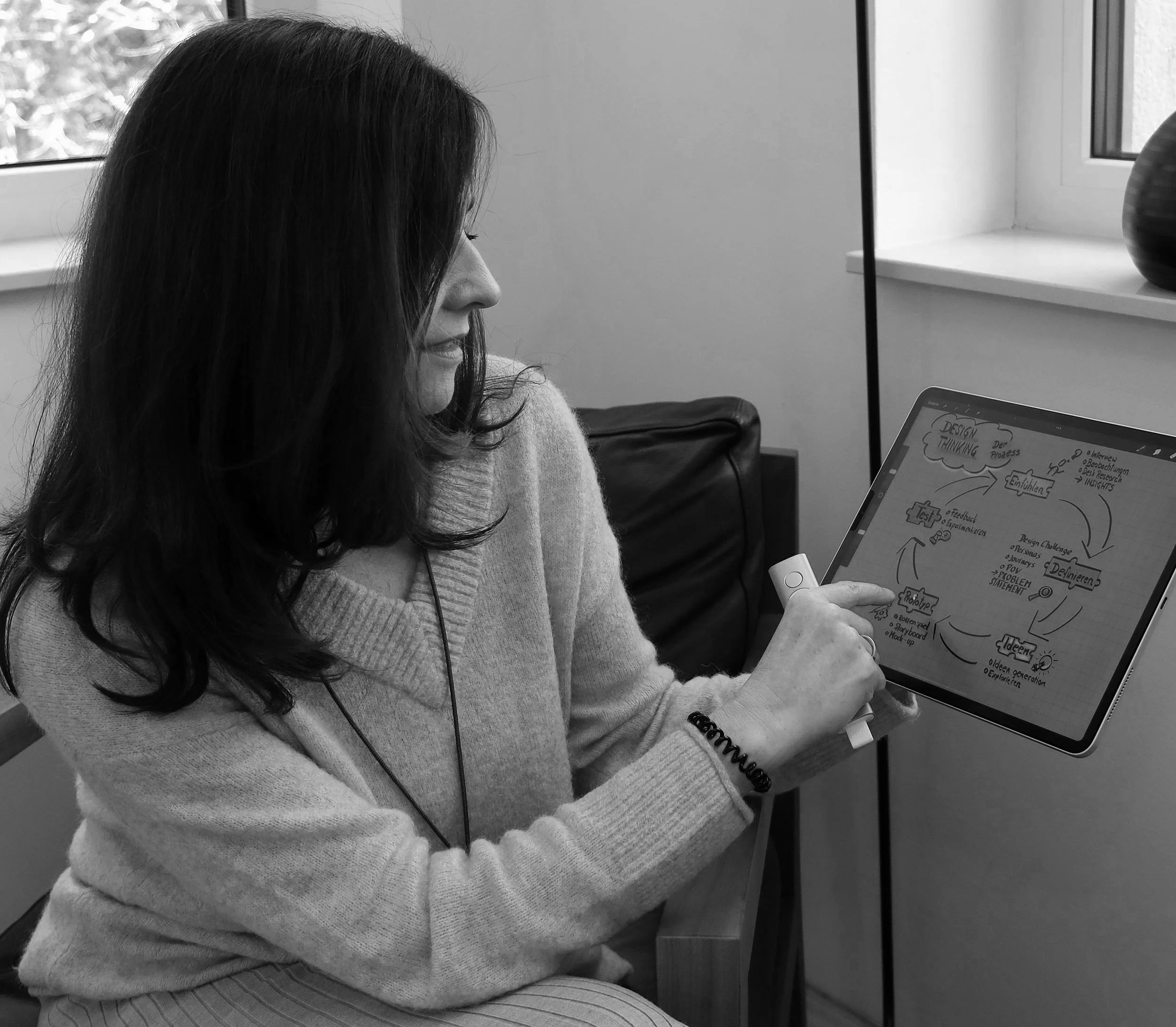 Coachings — Eva Mitsche