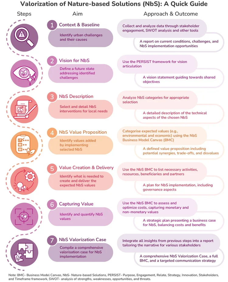 Valorising-Investing — Conexus