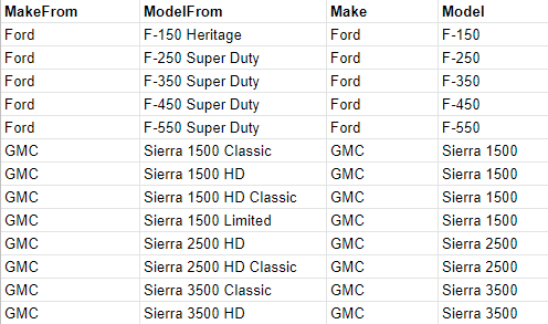 Build Your Custom Store — Convermax