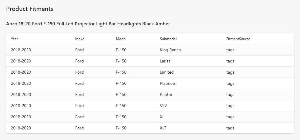 Shopify App Update — Convermax
