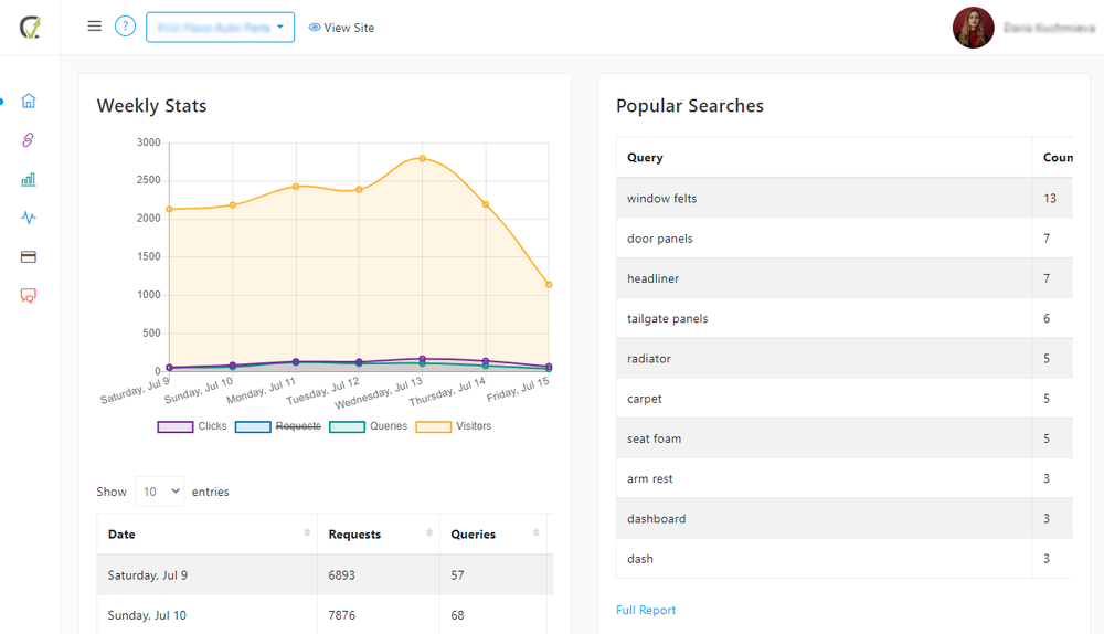 Our Approach to Dashboard — Convermax