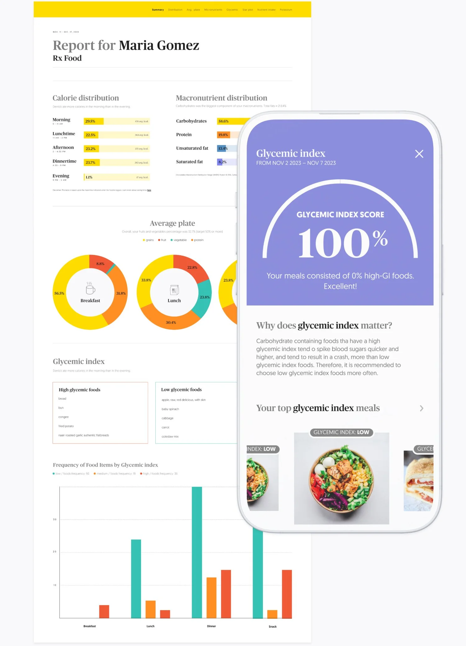 Dexcom CGM Connected Nutritional Analysis — RxFood