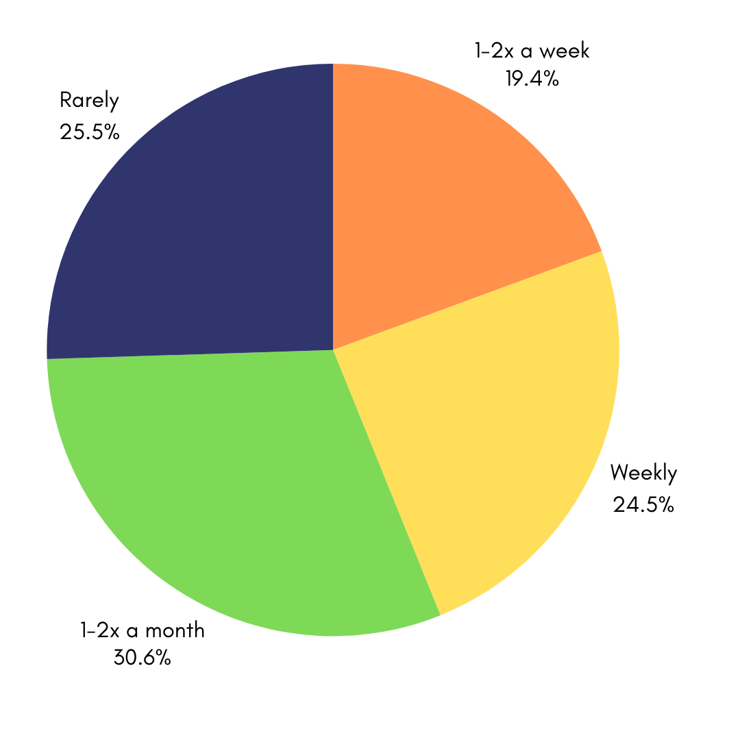 Anger Management — Sober Powered