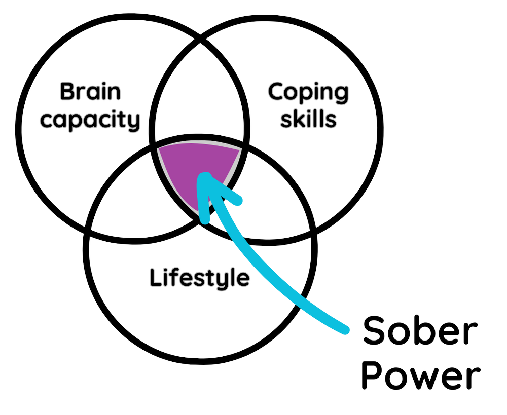 Sober Powered