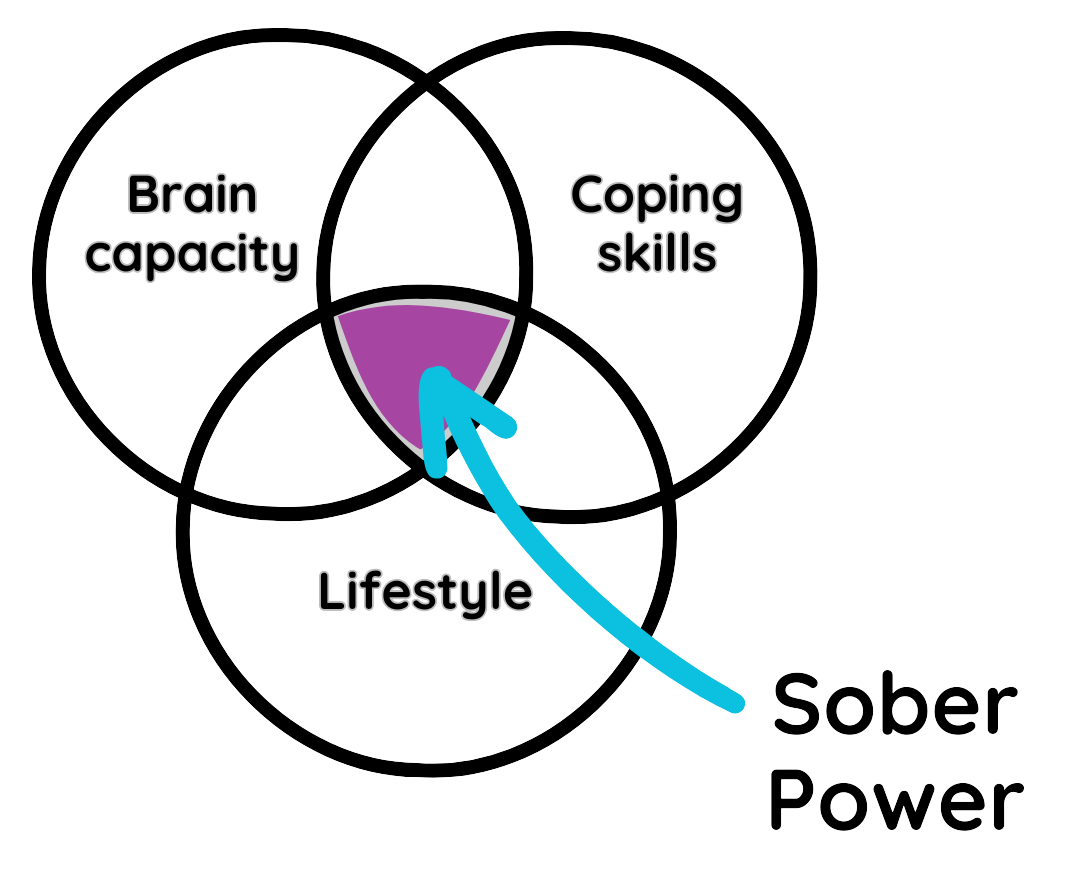 Sober Powered
