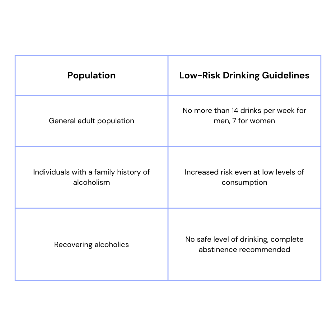 The Data Doesn't Lie: 5 Reasons Mindful Drinking Doesn't Work — Sober ...