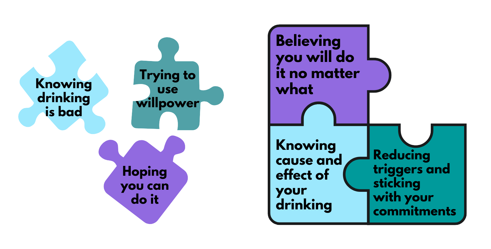 The Non-Negotiable Mindset — Sober Powered