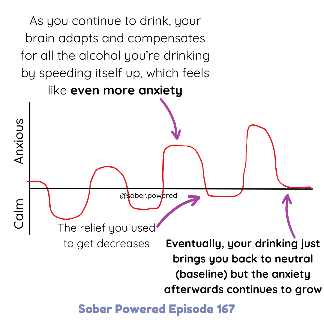 What to Expect With Your Anxiety When You Quit Drinking — Sober Powered