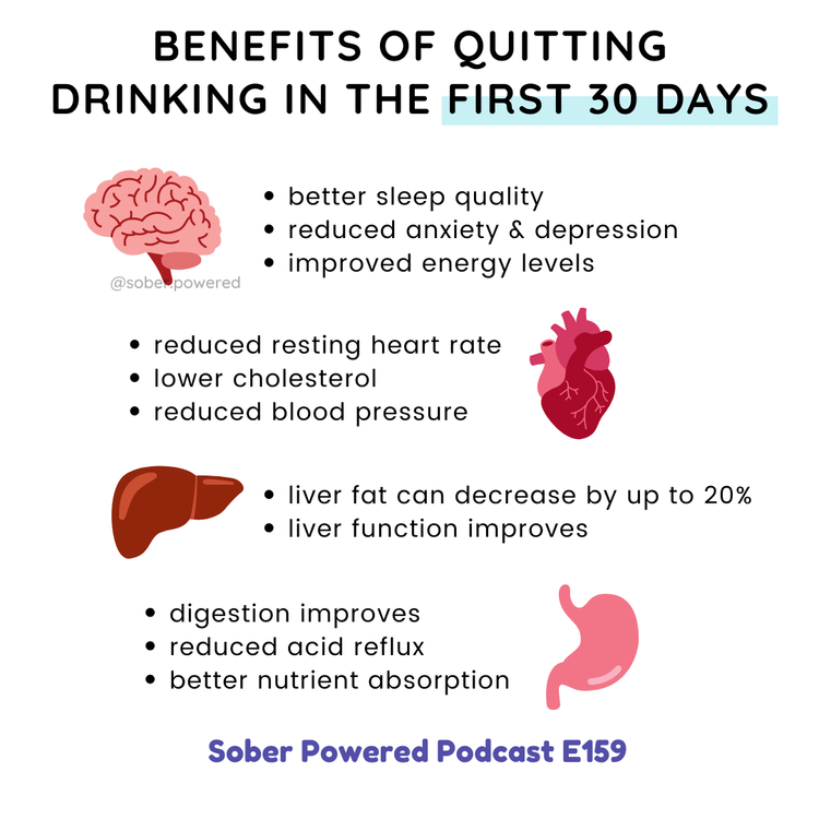 What to Expect Physically When You Quit Drinking for 30 Days — Sober ...