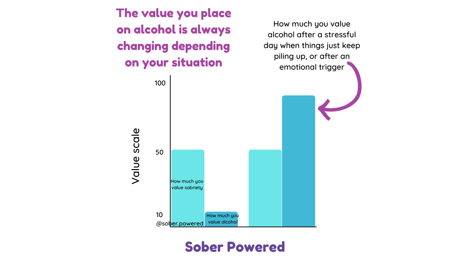 Why You Aren’t Ready to Quit Drinking and How to Get Ready — Sober Powered