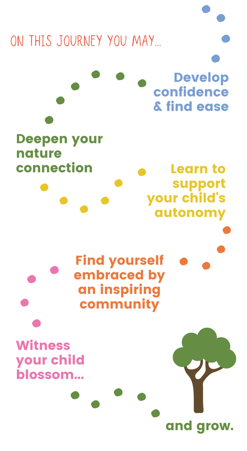 Outdoor Play and Forest School Learning — Free Forest School