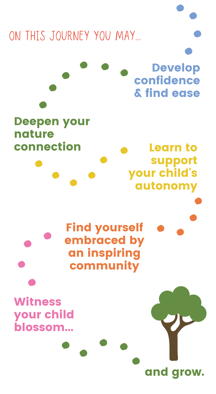 Outdoor Play and Forest School Learning — Free Forest School