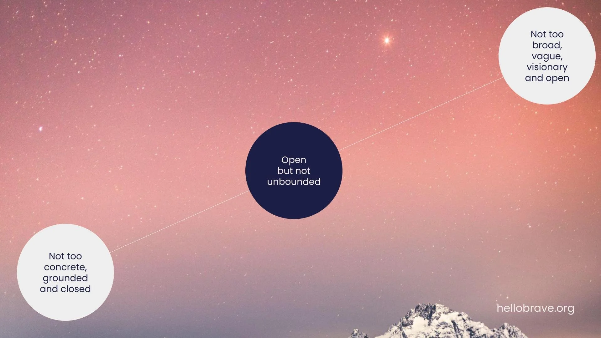 Work Snapshot — hello brave