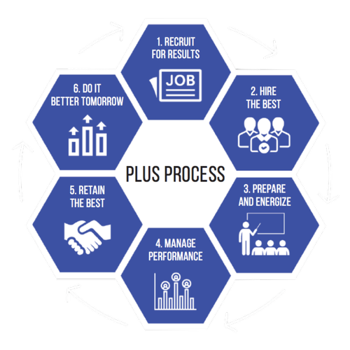 PLUS PROCESS — Security Pro