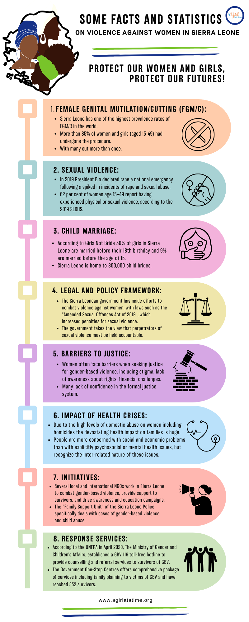 Our VAWG Campaign Resources | Empower Change Today — A Girl At A Time (SL)