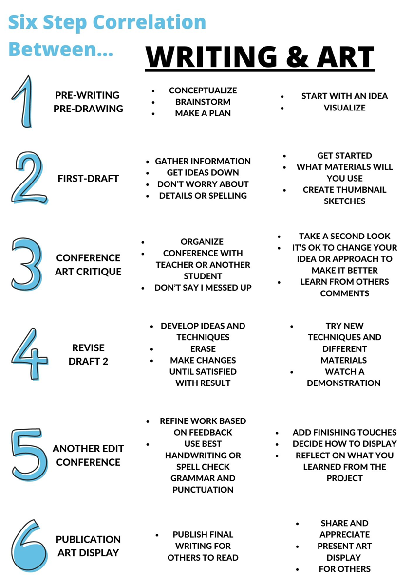 Drawing: A Language for Learning — Museum of Northwest Art