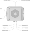 SAT IoT Hub | Enhance Connectivity Today — CyRIC IoT