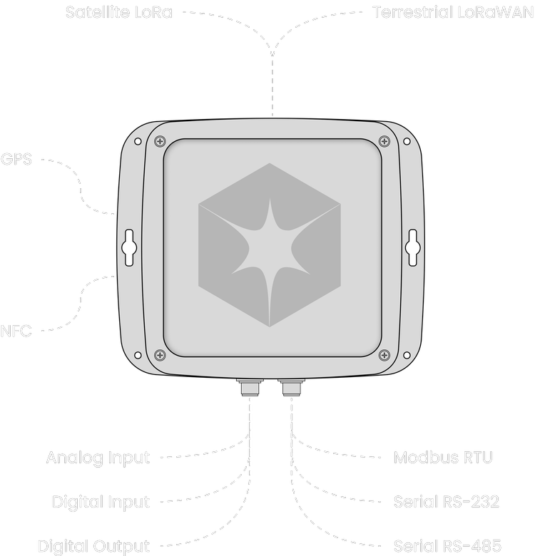 SAT IoT Hub | Enhance Connectivity Today — CyRIC IoT