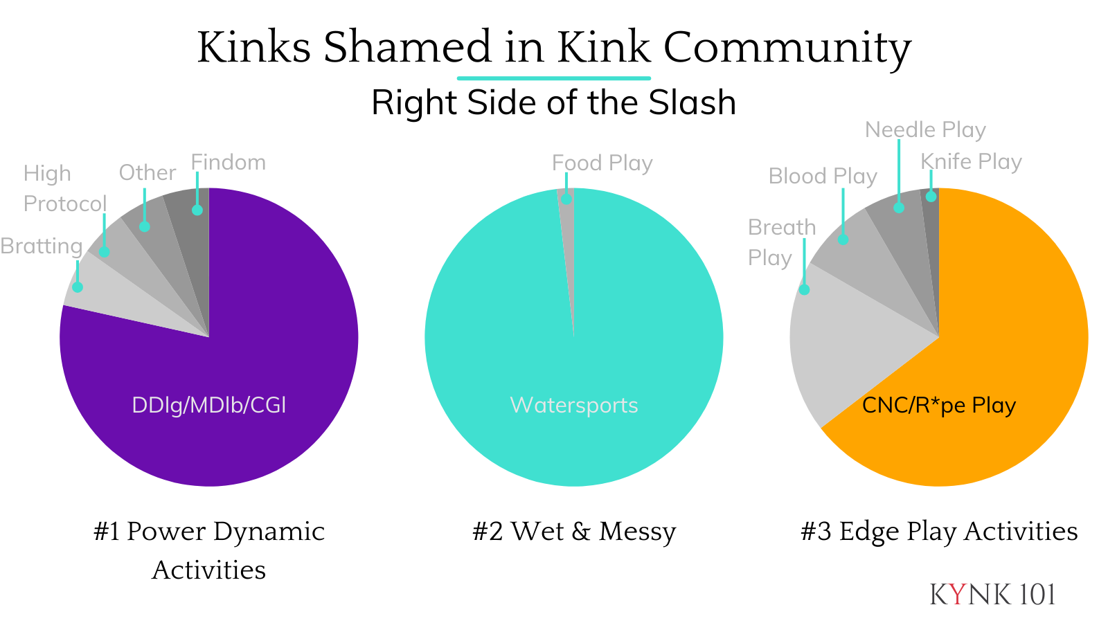 Kink Shaming in the Kink and BDSM Subculture — KYNK 101