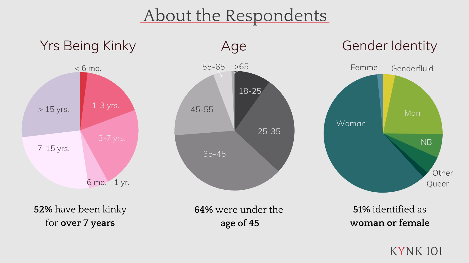 Experiences of Shame in Kink — KYNK 101
