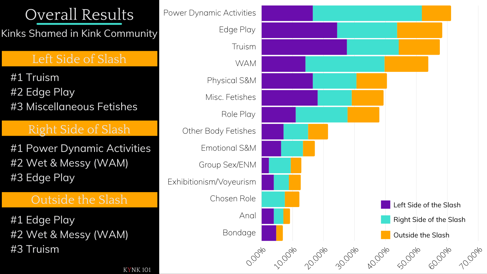 Kink Shaming in the Kink and BDSM Subculture — KYNK 101
