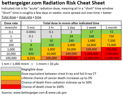 Better Geiger Counter Radiation Detector - Cheat Sheets