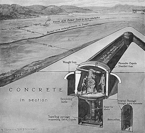 First Battle, WWI: The Forts at Liege, 1914 — History on a Whim