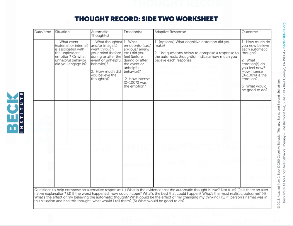 Cognitive Behavioral Thought Record How to Use — Mind Made Well ...