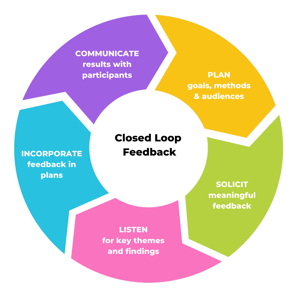 Stakeholder Engagement | Destinate Group Ltd.