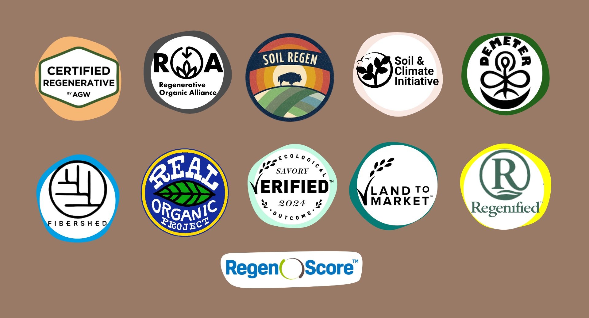 Achieve Excellence with Regenerative Agriculture Certifications ...